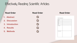 How to Read and Comprehend Scientific Articles | PPTX