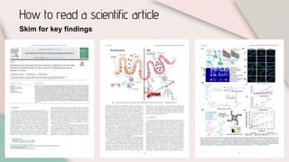 How to Read and Comprehend Scientific Articles | PPT