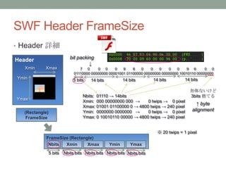 How to read SWF | PPTX