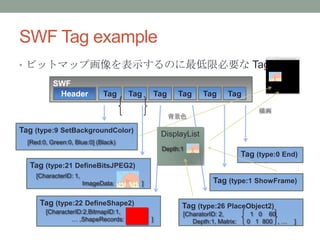 How to read SWF | PPTX