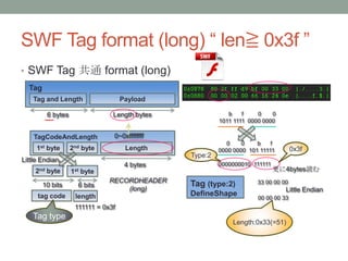 How to read SWF | PPTX