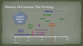 How to Read the Gospels | PPT