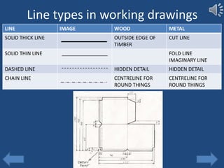 How to read working drawings | PPT