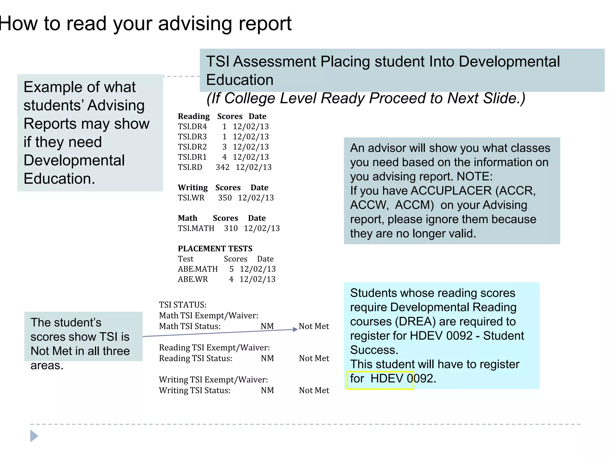 How to read your advising report 12.17.13