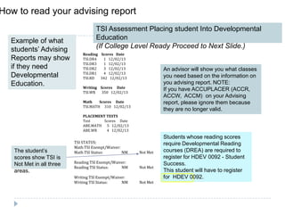 How to read your advising report 12.17.13