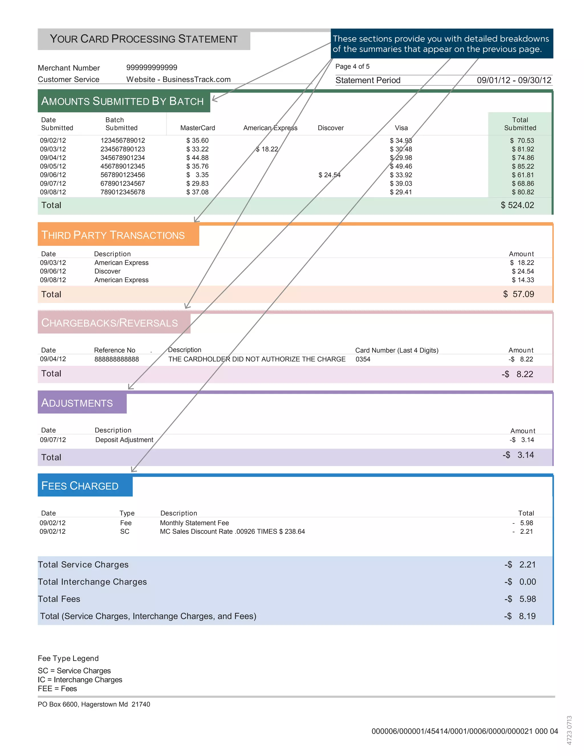 How to read your statement | PDF | Credit Cards | Personal Debt
