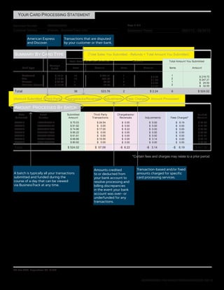 How to read your statement | PDF | Credit Cards | Personal Debt