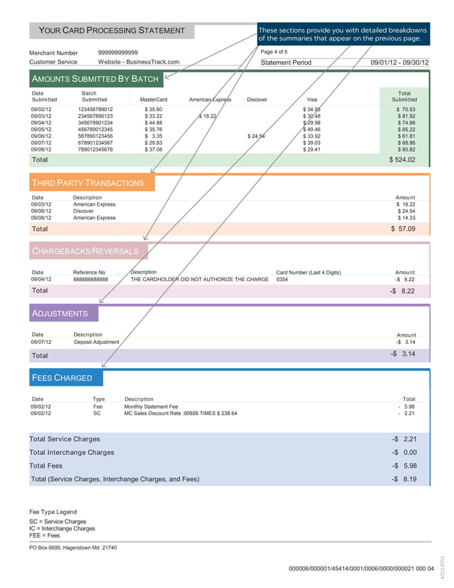 How to read your statement | PDF | Credit Cards | Personal Debt