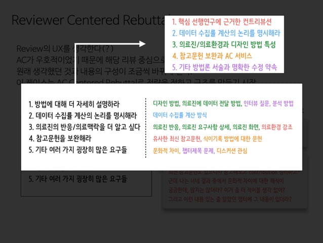 How to rebut better - CHI case | PPT