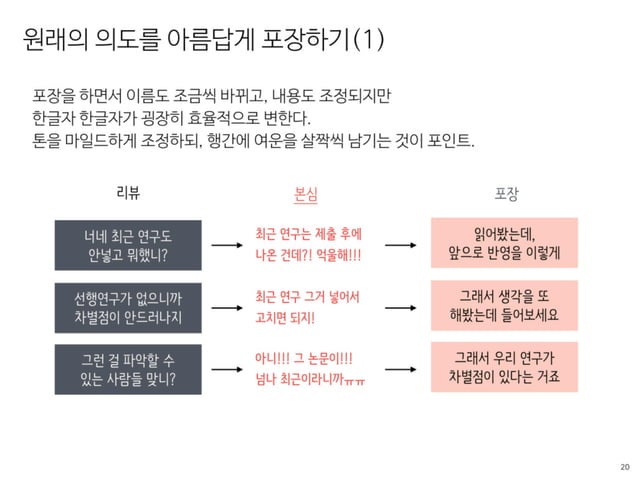 How to rebut better - CHI case | PPT