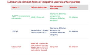 How to recognise and manage idiopathic ventricular tachycardia (nhịp ...