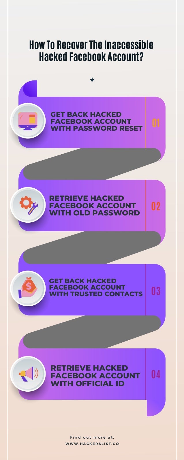 How to recover the inaccessible hacked facebook account | PDF