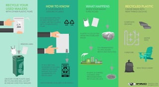 How to recycle poly mailers infographic | PPT