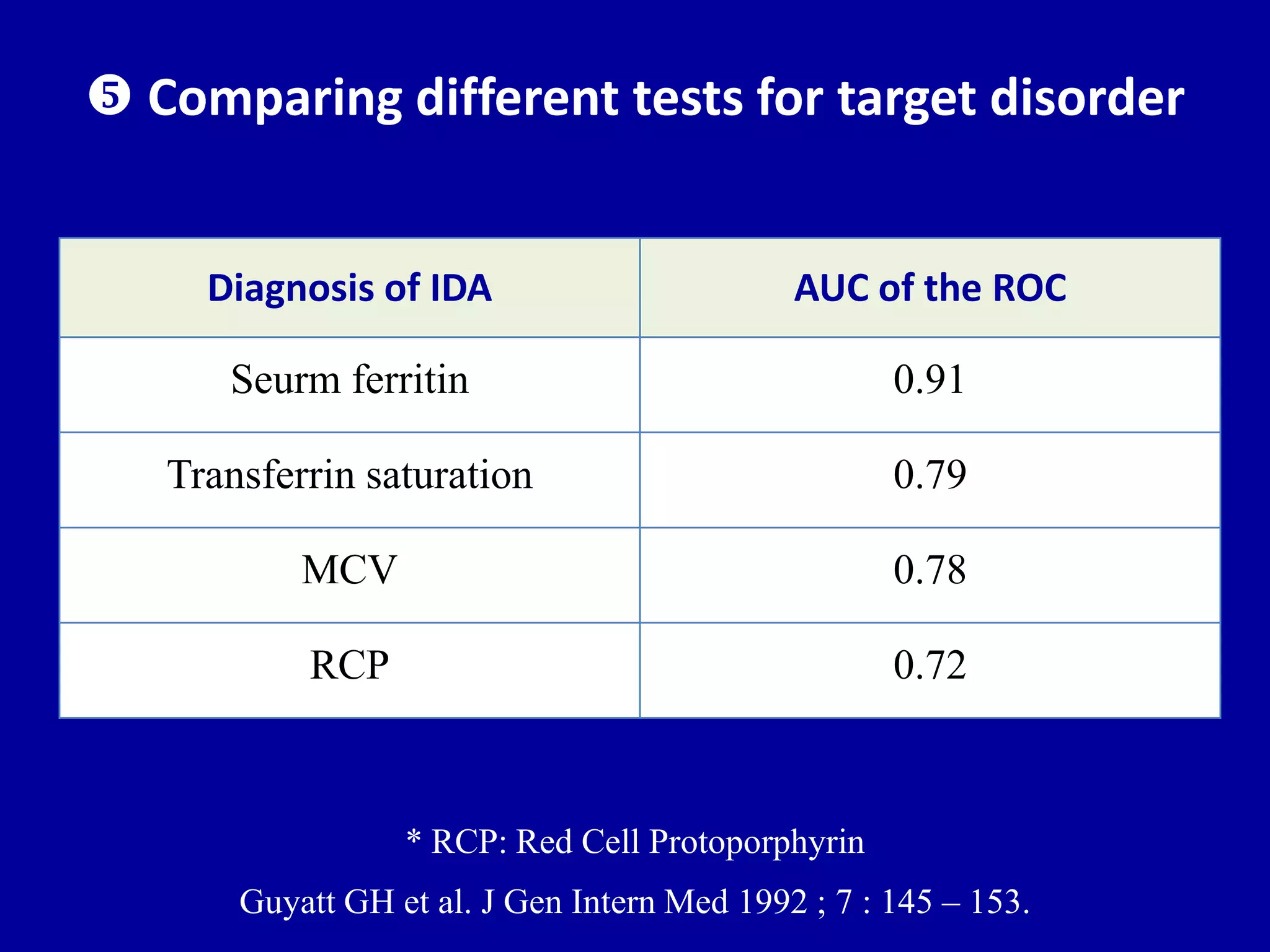 How to read a receiver operating characteritic (ROC) curve | PPTX