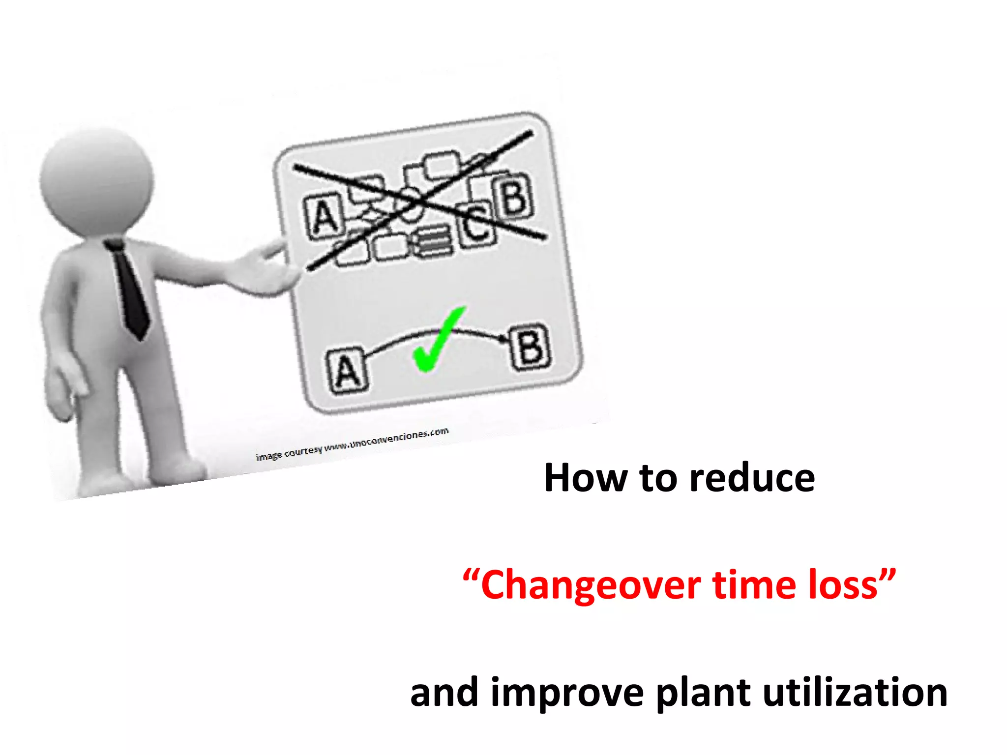 How to reduce changeover loss | PPT