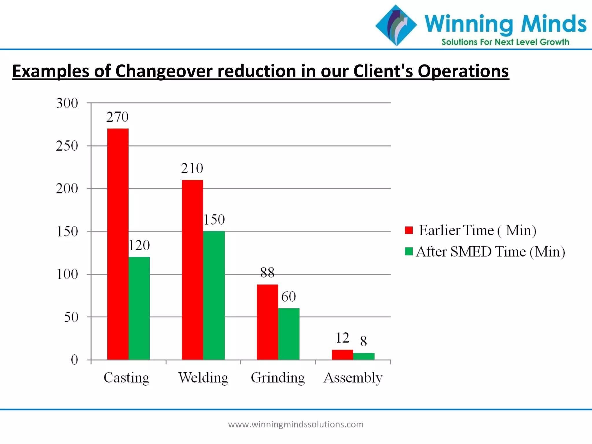 How to reduce changeover loss | PPT