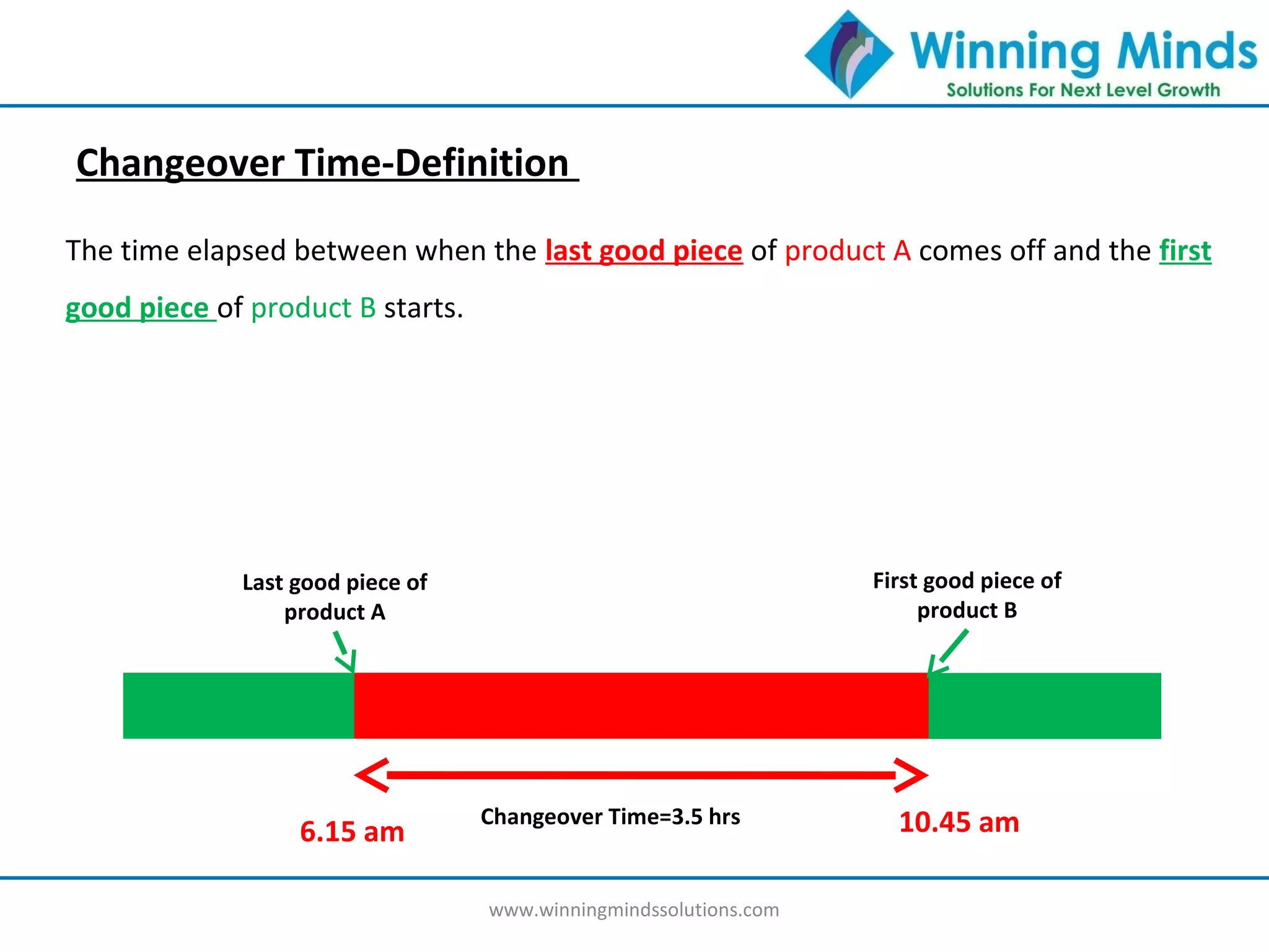 How to reduce changeover loss | PPT