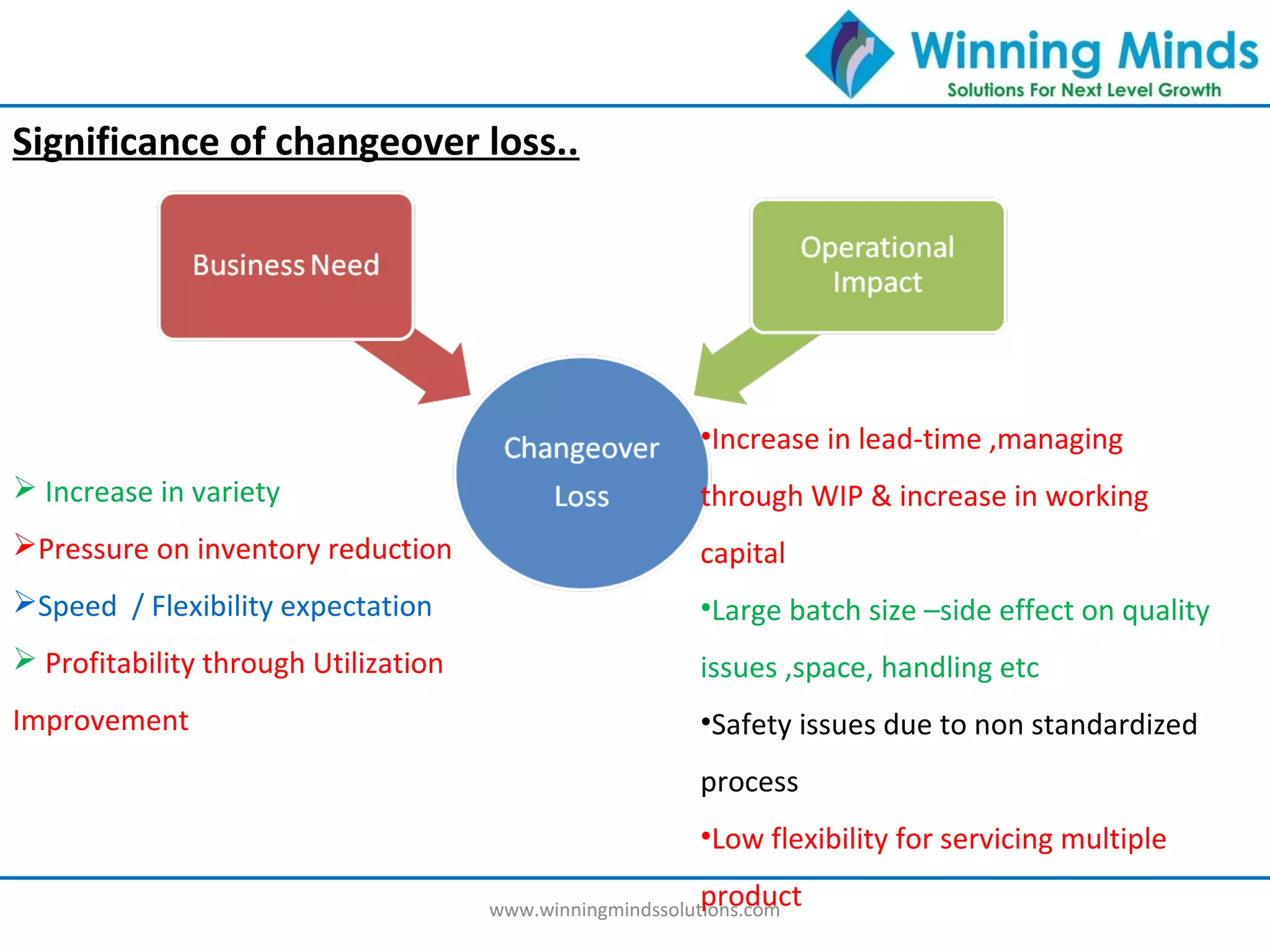 How to reduce changeover loss | PPT