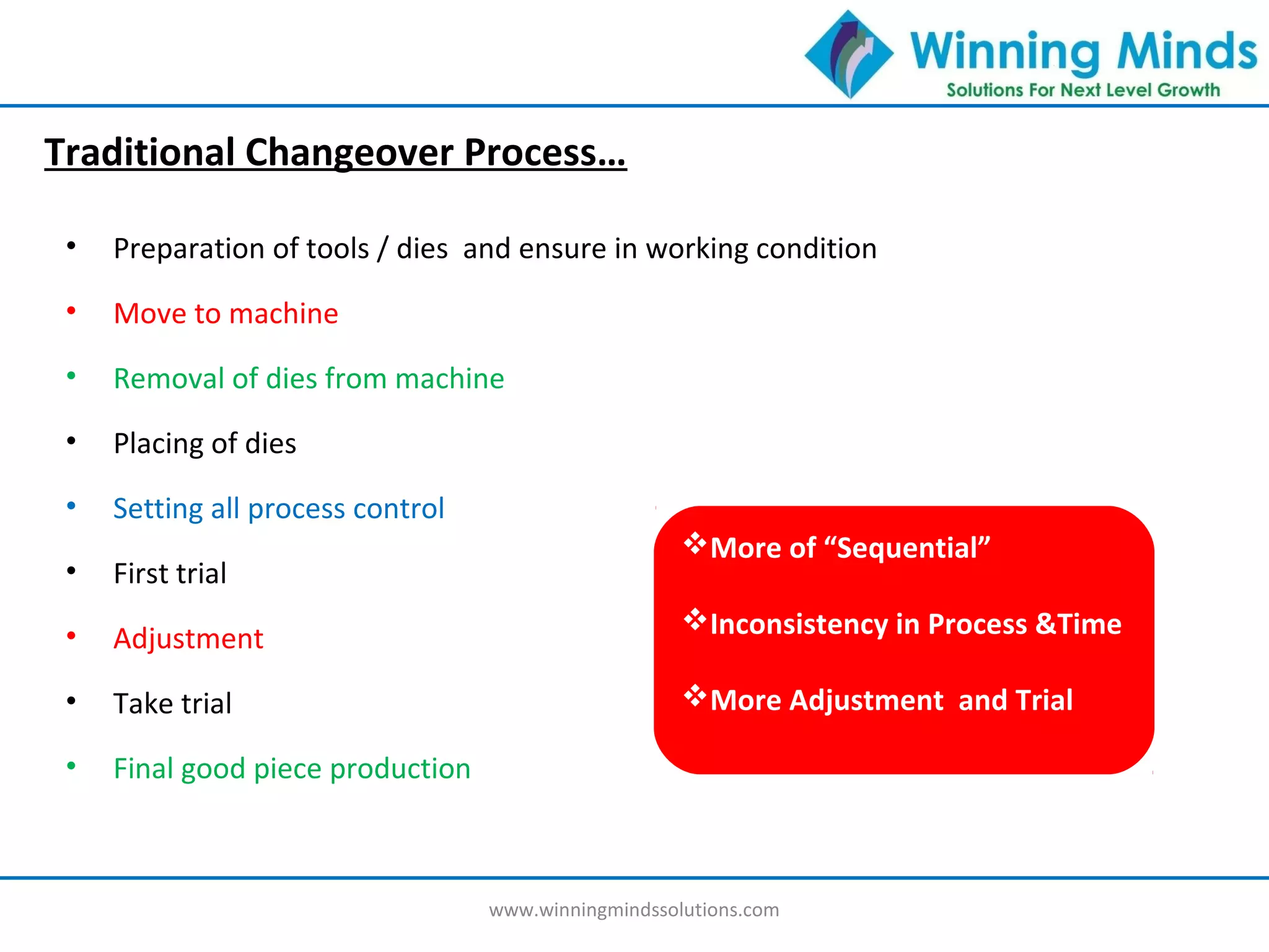 How to reduce changeover loss | PPT