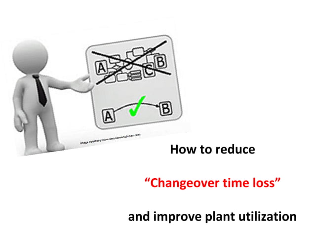 How to reduce changeover loss | PPT