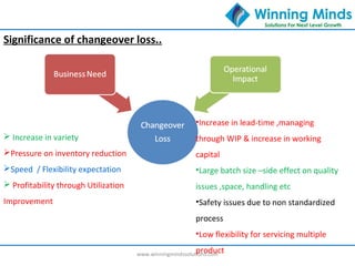 How to reduce changeover loss | PPT