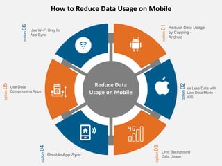 How to reduce data usage on mobile | PPT