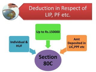 How to reduce income tax liability ( For Individuals ) | PPTX