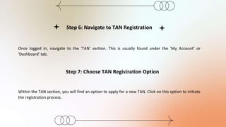 How to Register TAN on the Income Tax Portal | PPTX