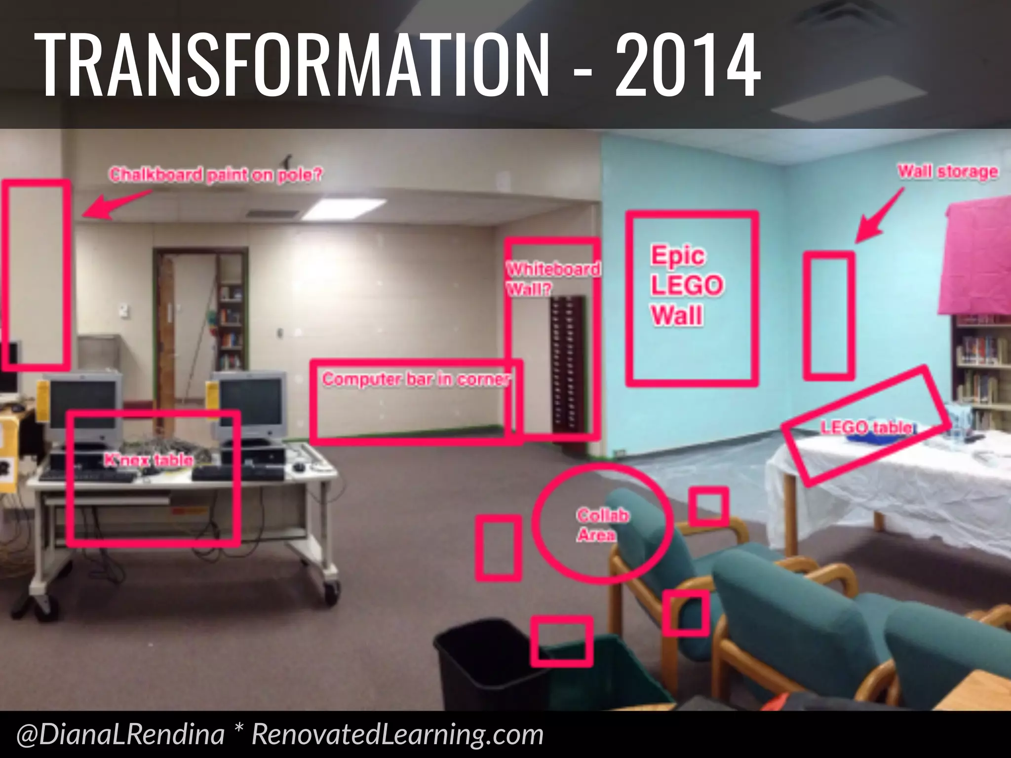 Reimagining Library Spaces: Transform Your Space on Any Budget | PDF