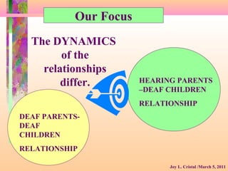 How to relate with deaf children | PPT