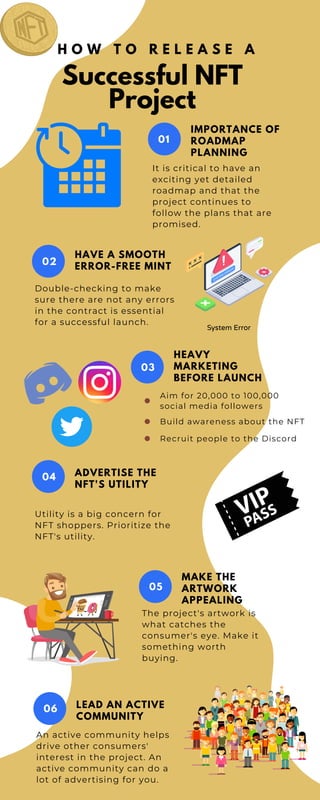 How to release a successful NFT project Infographic.pdf
