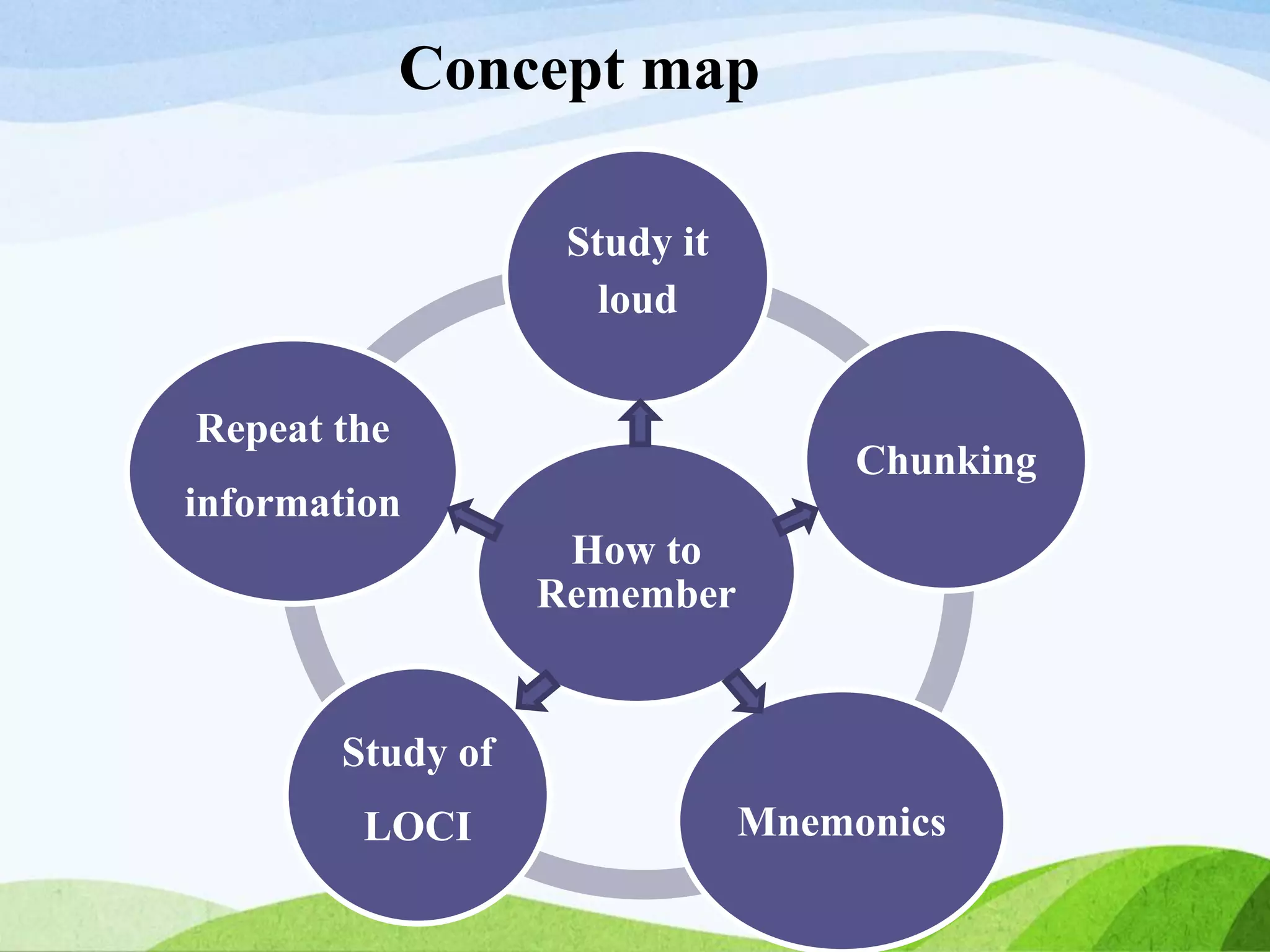 How to remember | PPTX