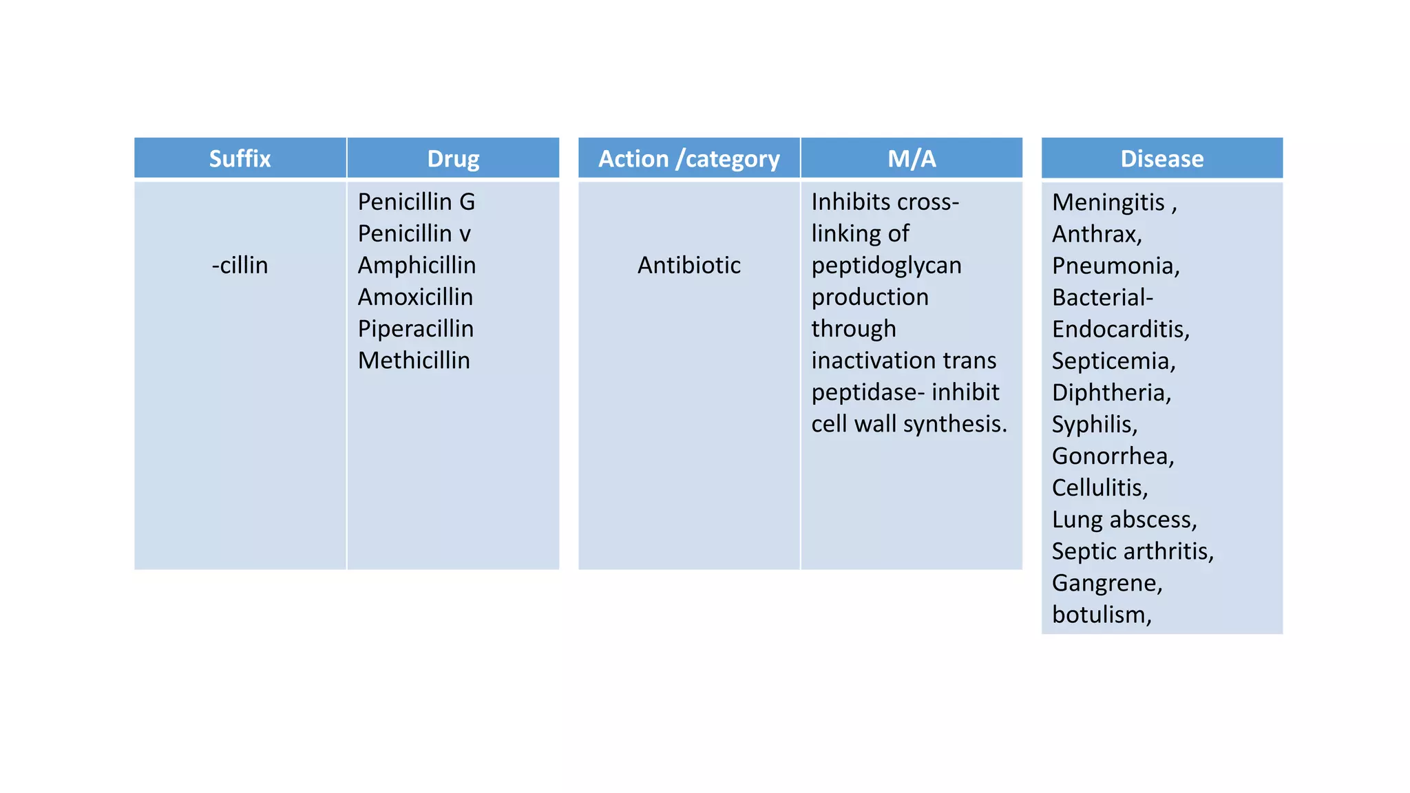 How to remember drug names easily | PPTX