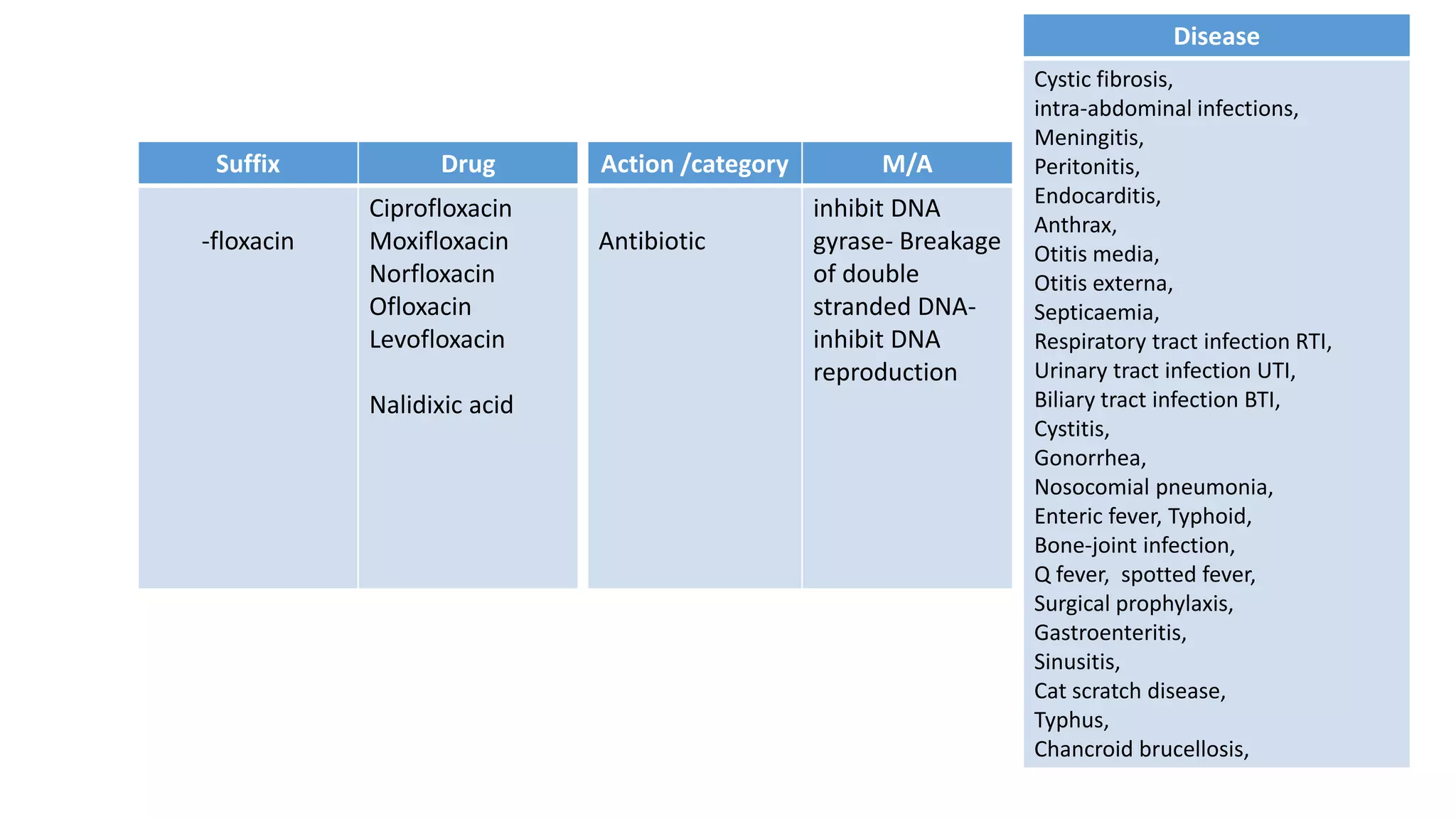 How to remember drug names easily | PPTX