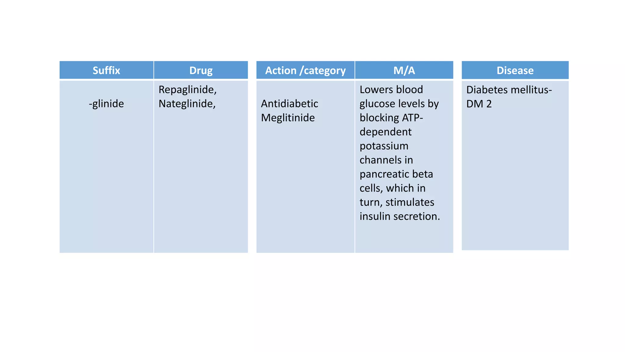 How to remember drug names easily | PPTX