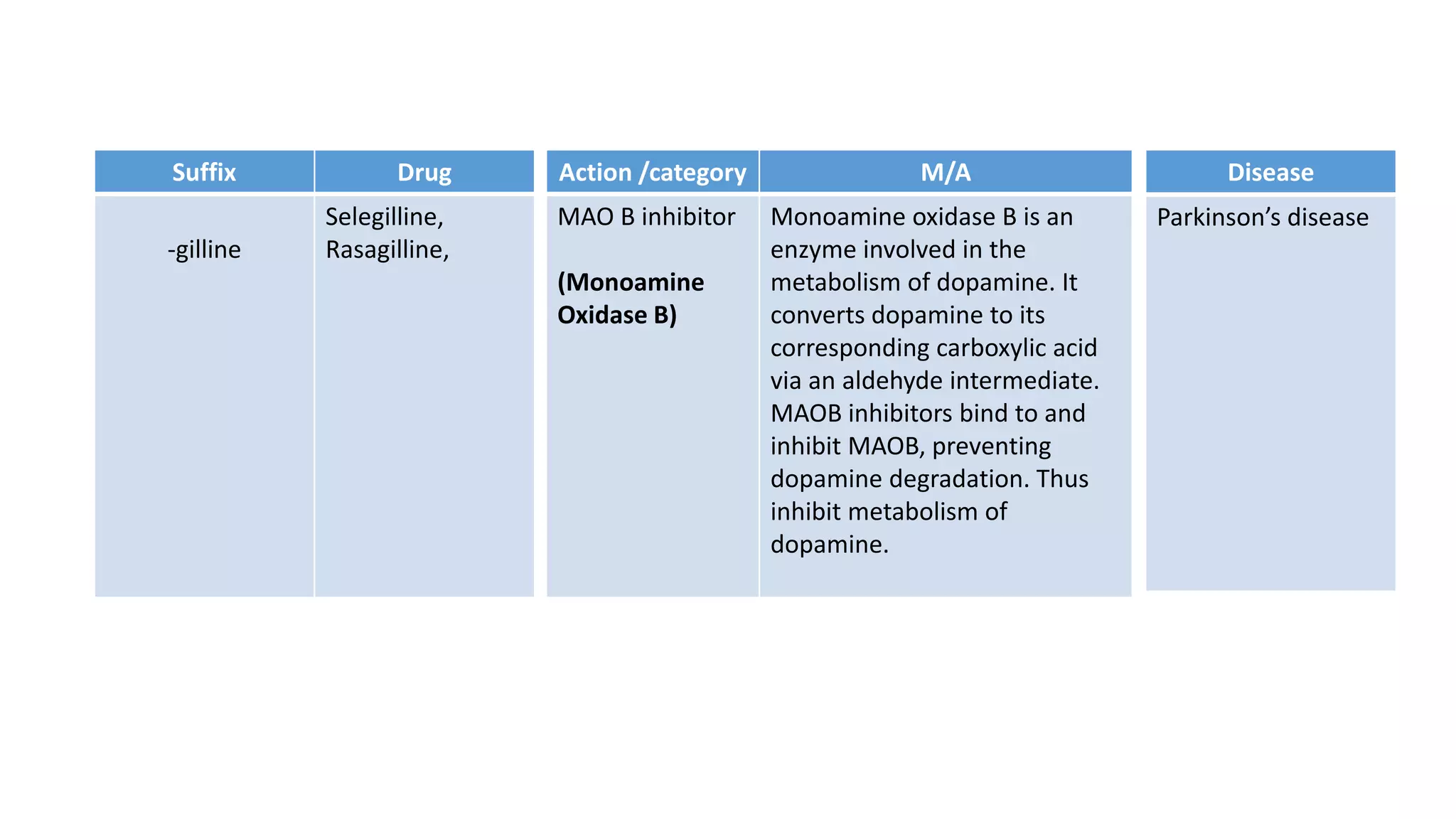 How to remember drug names easily | PPTX