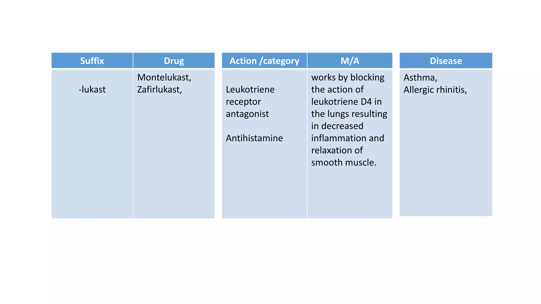 How to remember drug names easily | PPTX