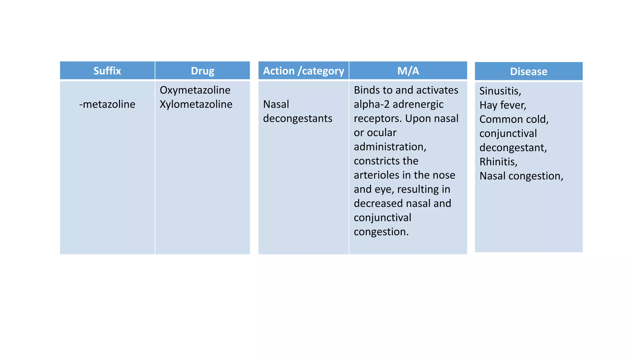How to remember drug names easily | PPTX