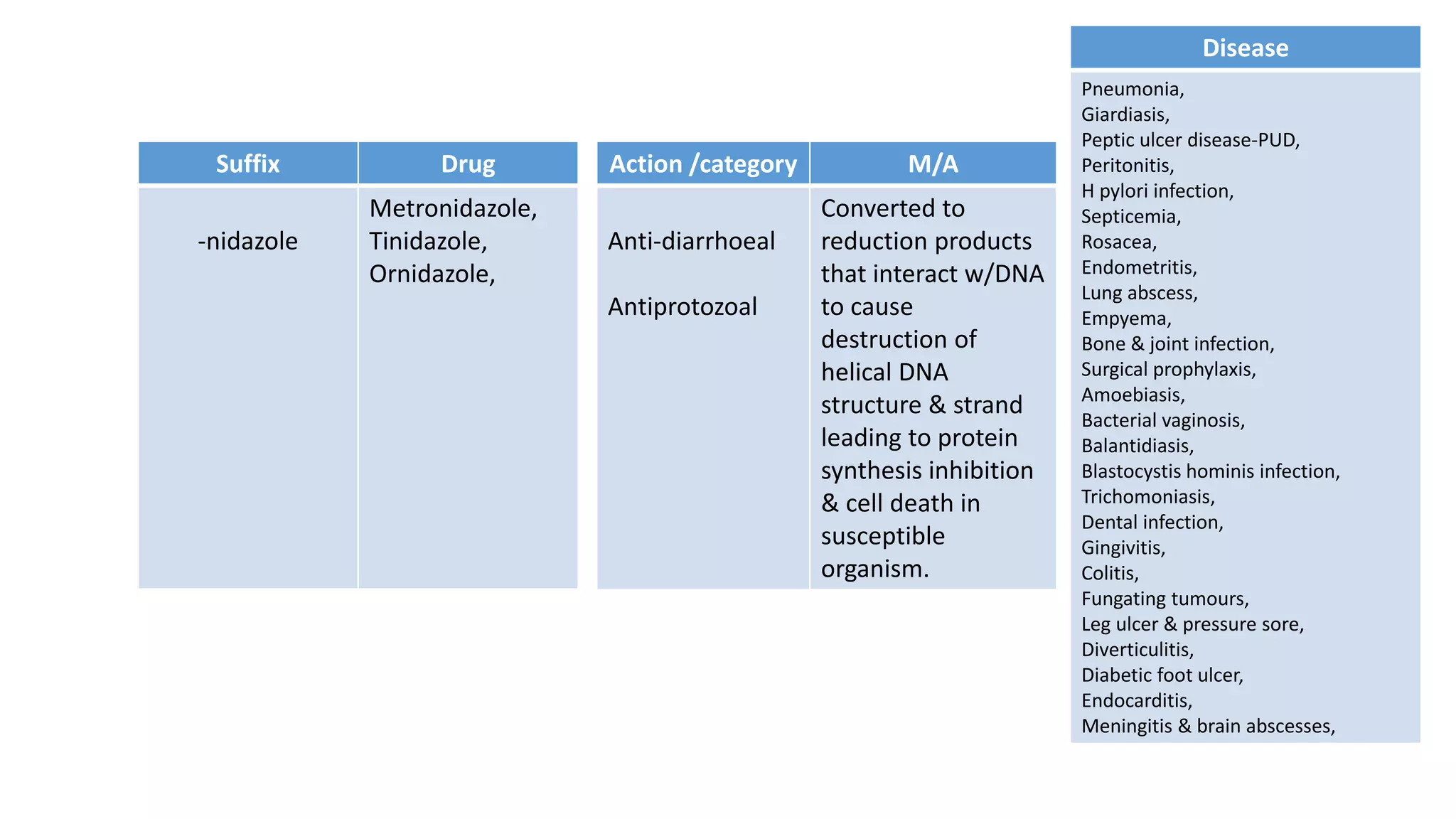 How to remember drug names easily | PPTX