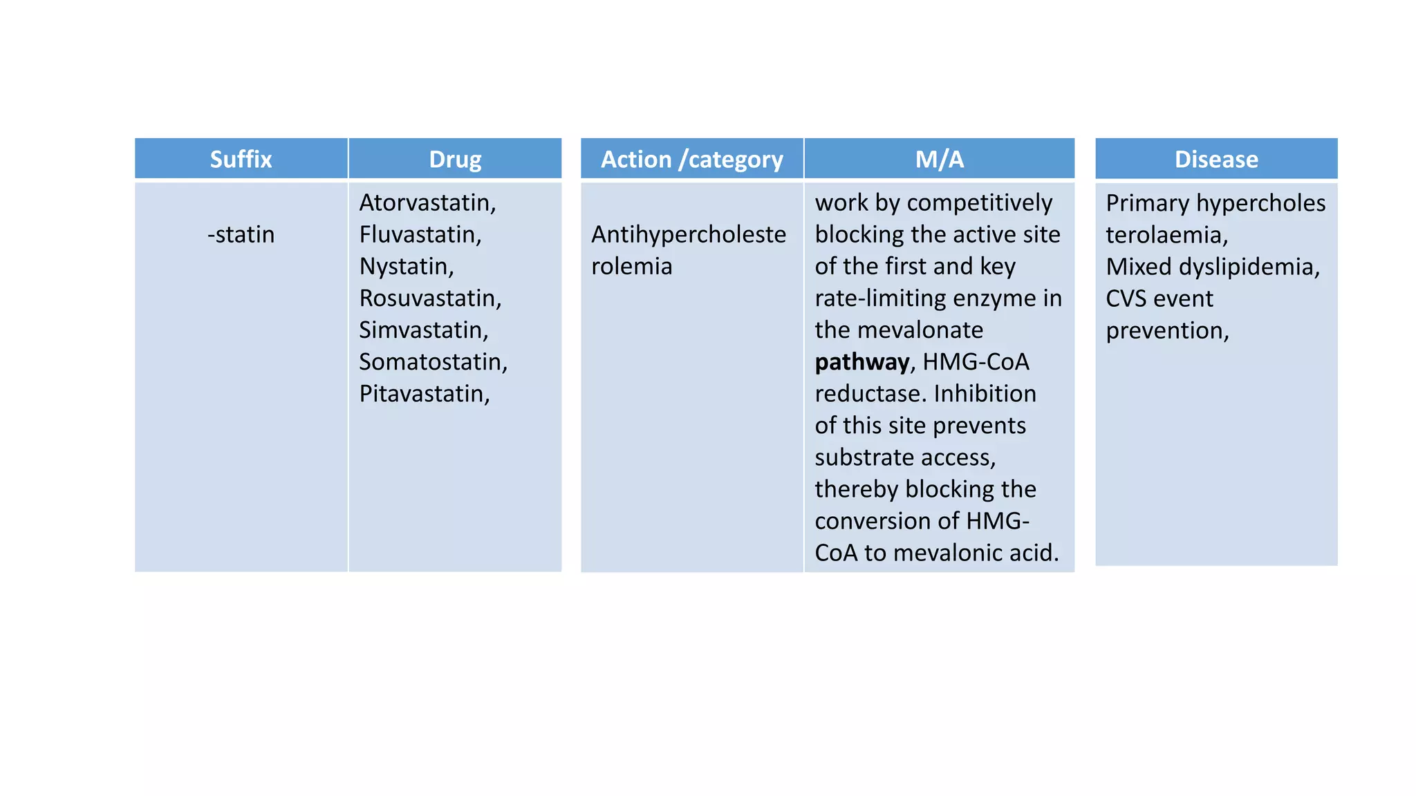 How to remember drug names easily | PPTX
