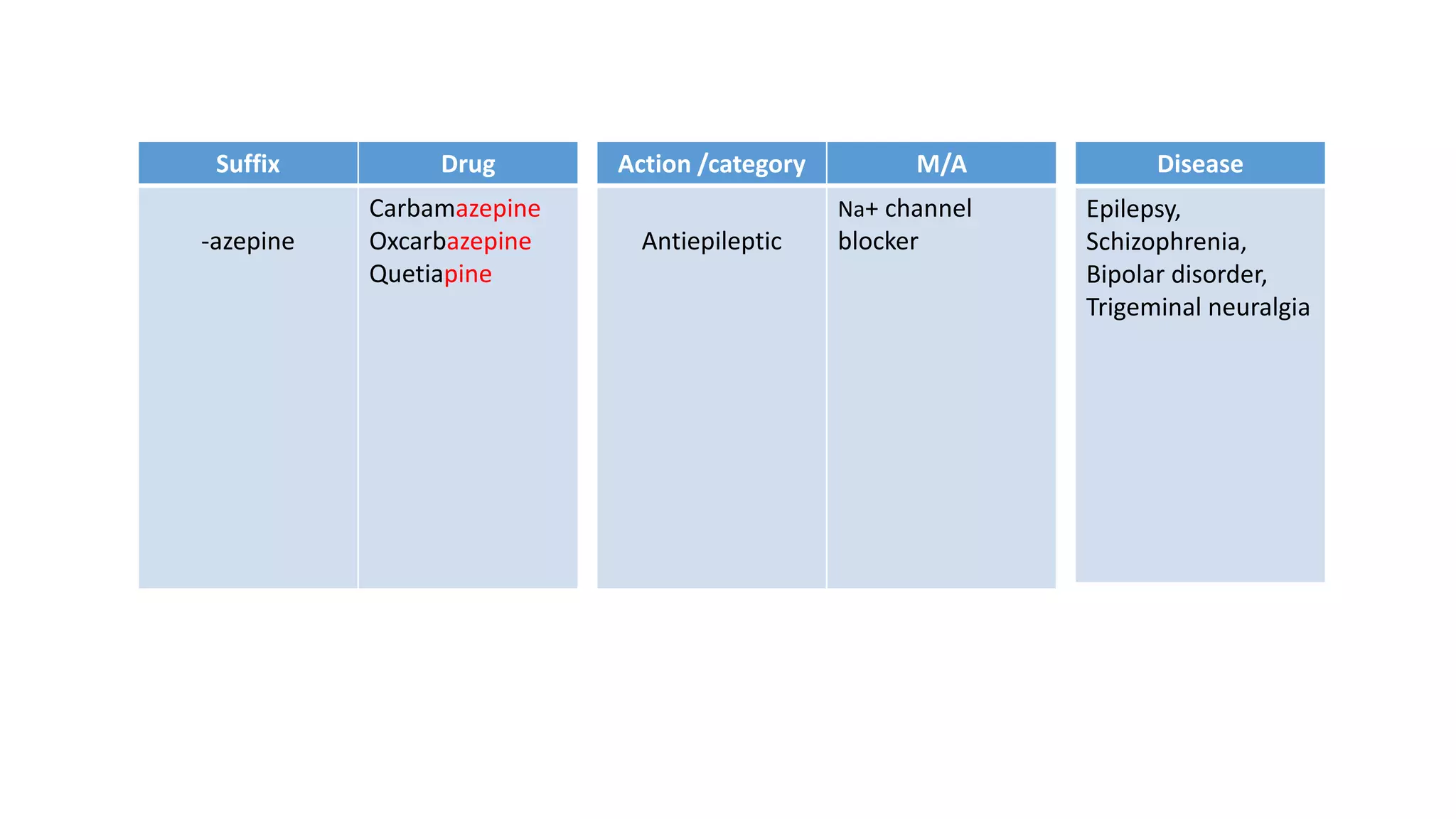 How to remember drug names easily | PPTX
