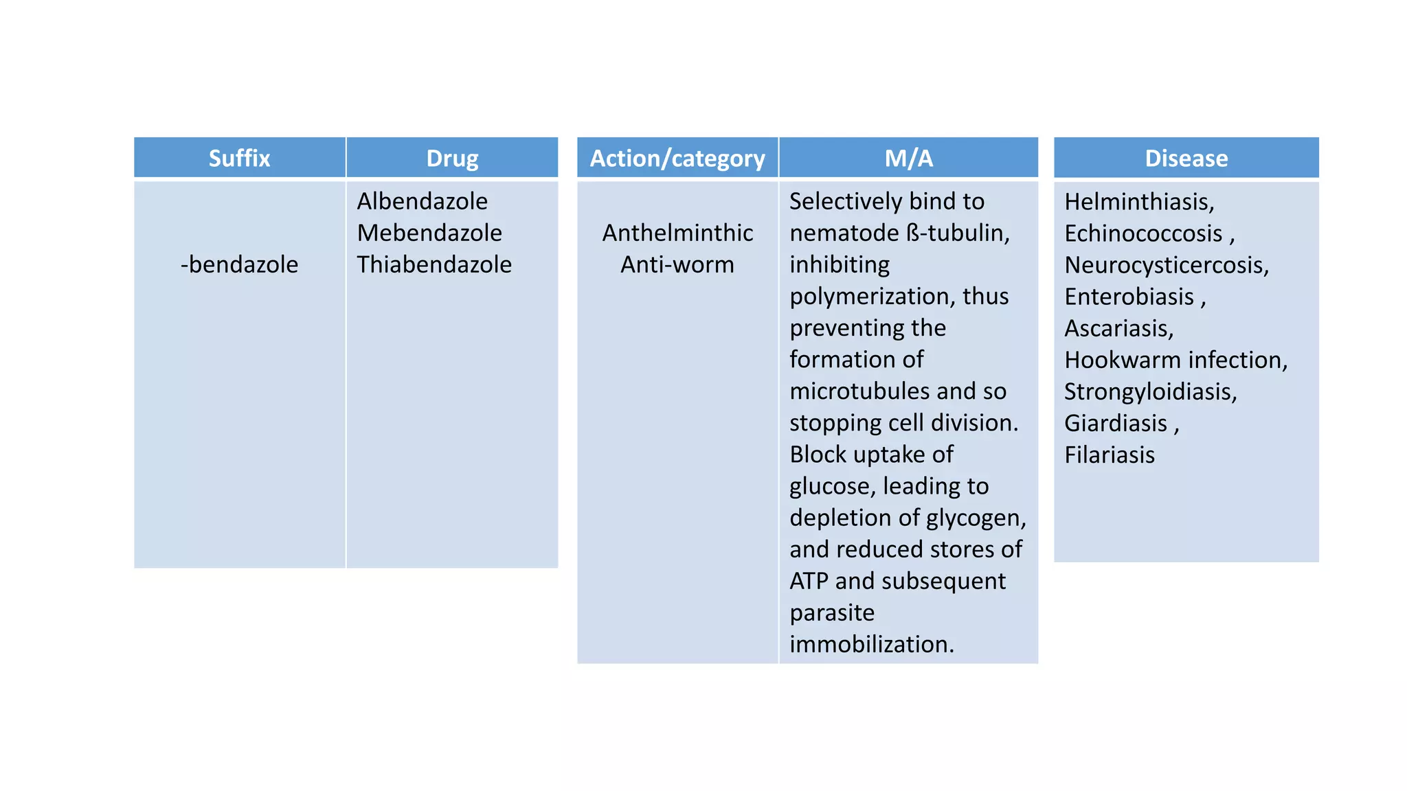 How to remember drug names easily | PPTX