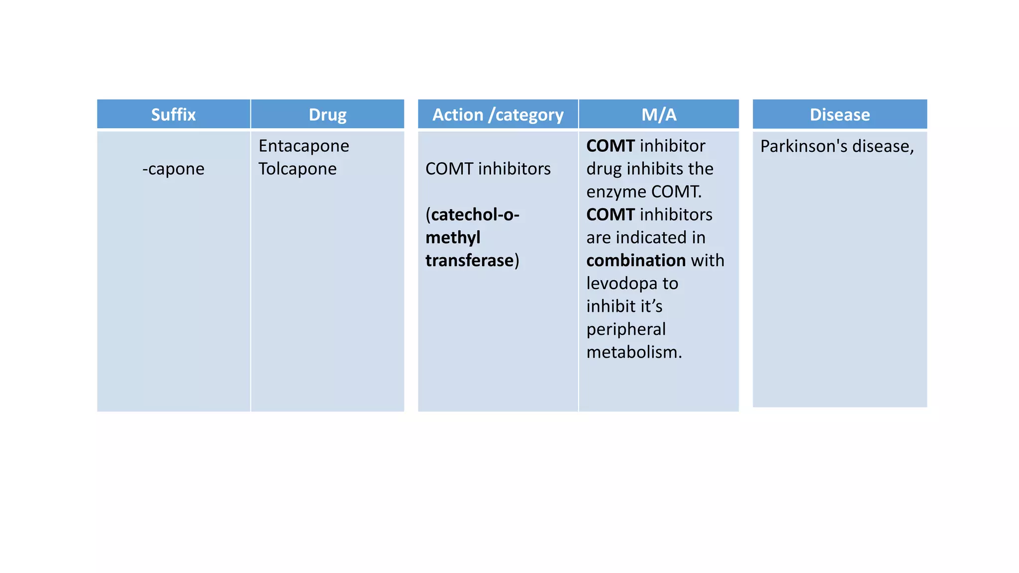 How to remember drug names easily | PPTX