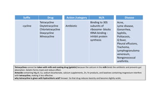 How to remember drug names easily | PPTX