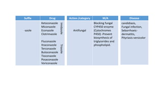How to remember drug names easily | PPTX