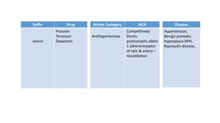 How to remember drug names easily | PPTX
