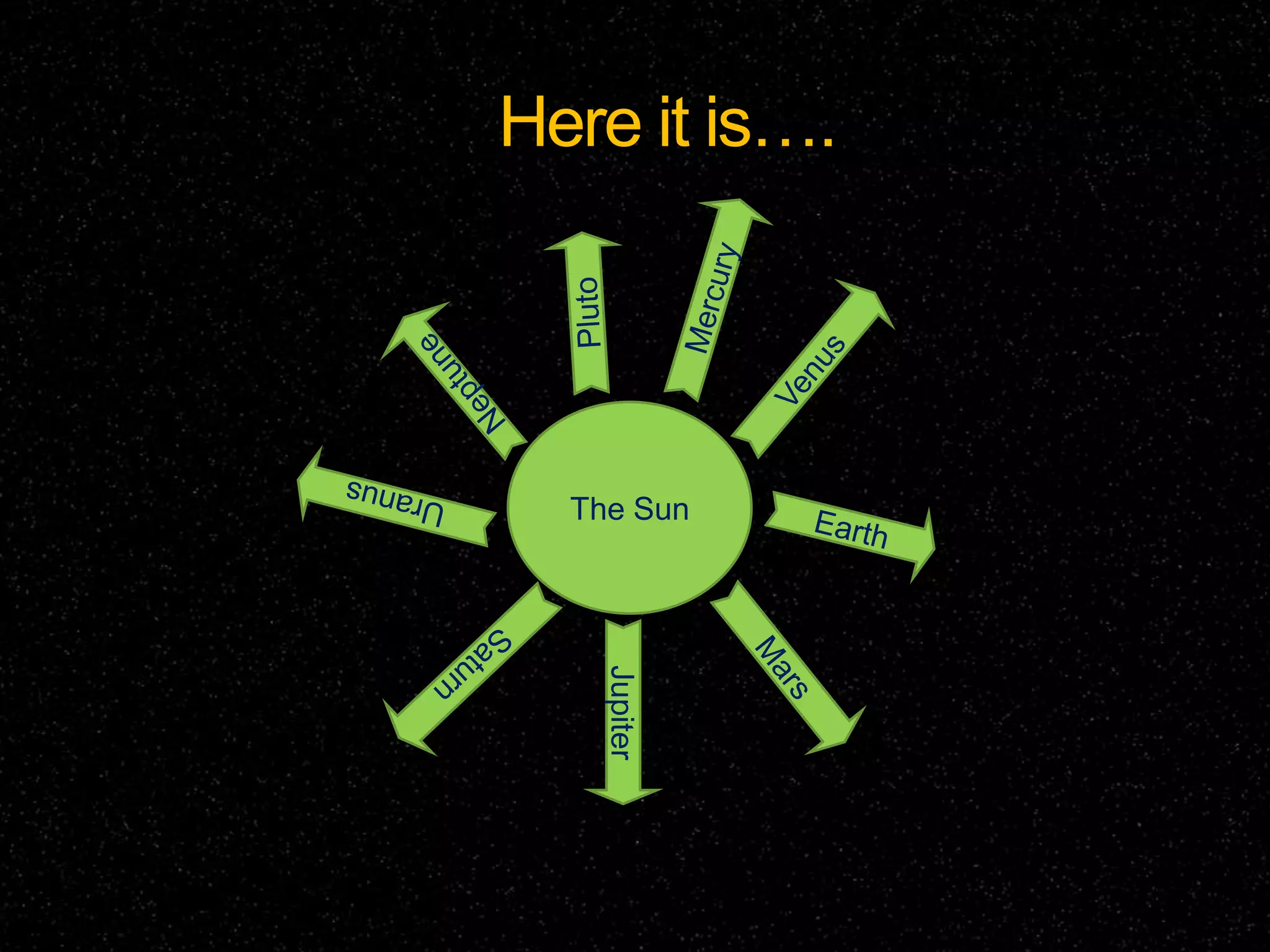 How to remember the planets! | PPTX