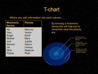 How to remember the planets! | PPT