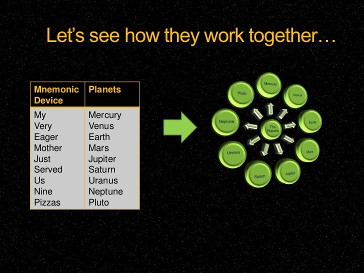 Mnemonic For The 8 Planets