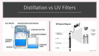 How to remove pollutants of rural water | PPT